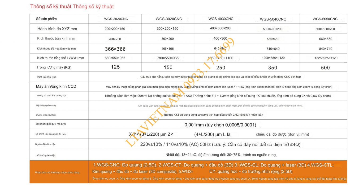 MÁY ĐO 2D TỰ ĐỘNG WEINISI WGS-2020CNC (366X366MM) - CÔNG TY TNHH HIỆU ...