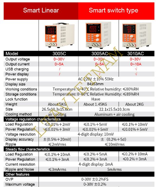 NGUỒN DC VICTOR 3005C - CÔNG TY TNHH HIỆU CHUẨN LTA VIỆT NAM